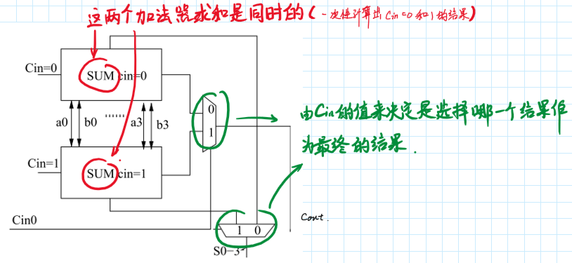 学习笔记之microelectronic(4)——adder_han-carlson tree加法器-CSDN博客