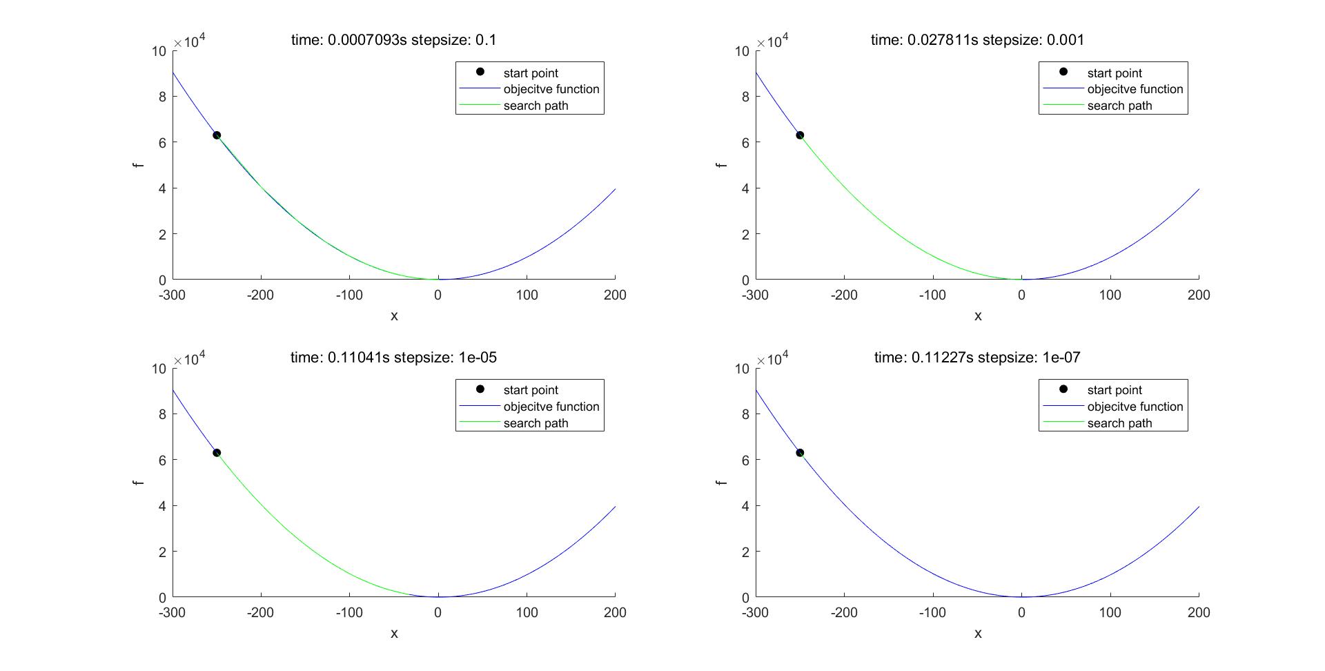 线性搜索方法 (Line search method)-CSDN博客
