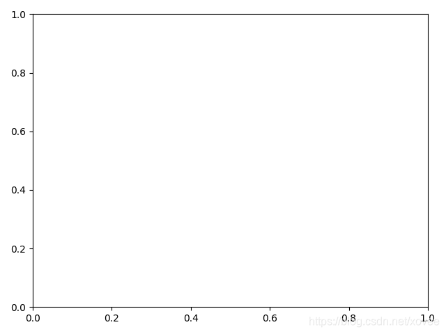 Matplotlib 常用画图命令总结:使用 Python 在论文中画出一手漂亮的数据图matplotlib作论文图 Csdn博客