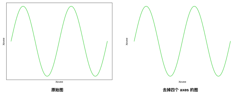 Matplotlib 常用画图命令总结：使用 Python 在论文中画出一手漂亮的数据图matplotlib作论文图 Csdn博客