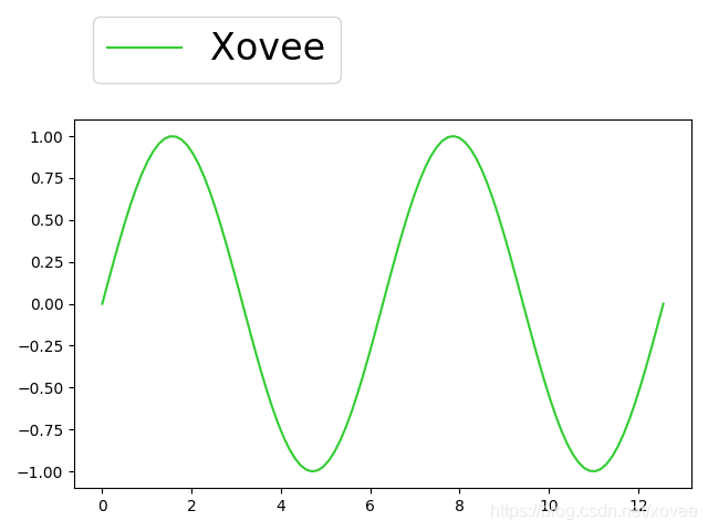 Matplotlib 常用画图命令总结:使用 Python 在论文中画出一手漂亮的数据图matplotlib作论文图 Csdn博客