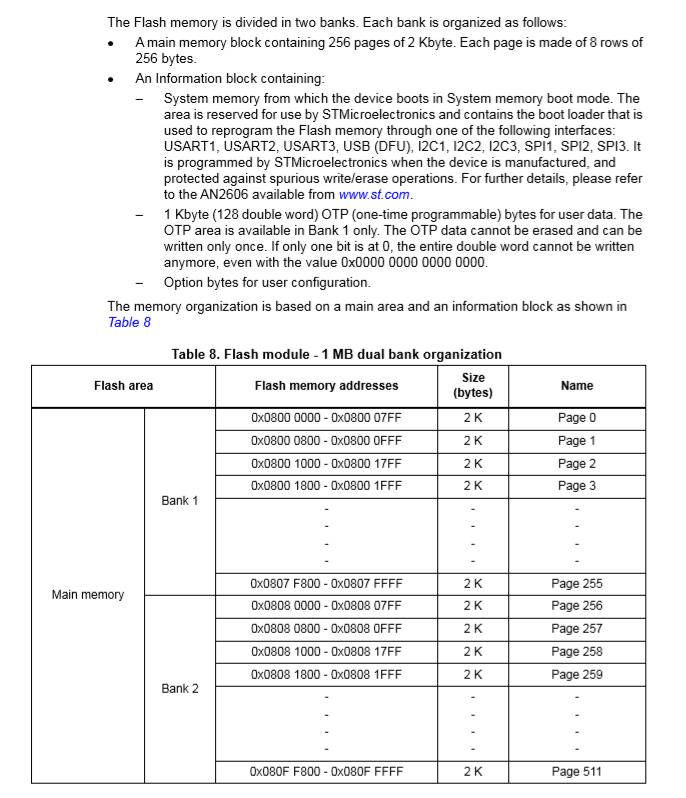 关于STM32中Bank、Sector、Page的理解_stm32 flash banks是啥-CSDN博客