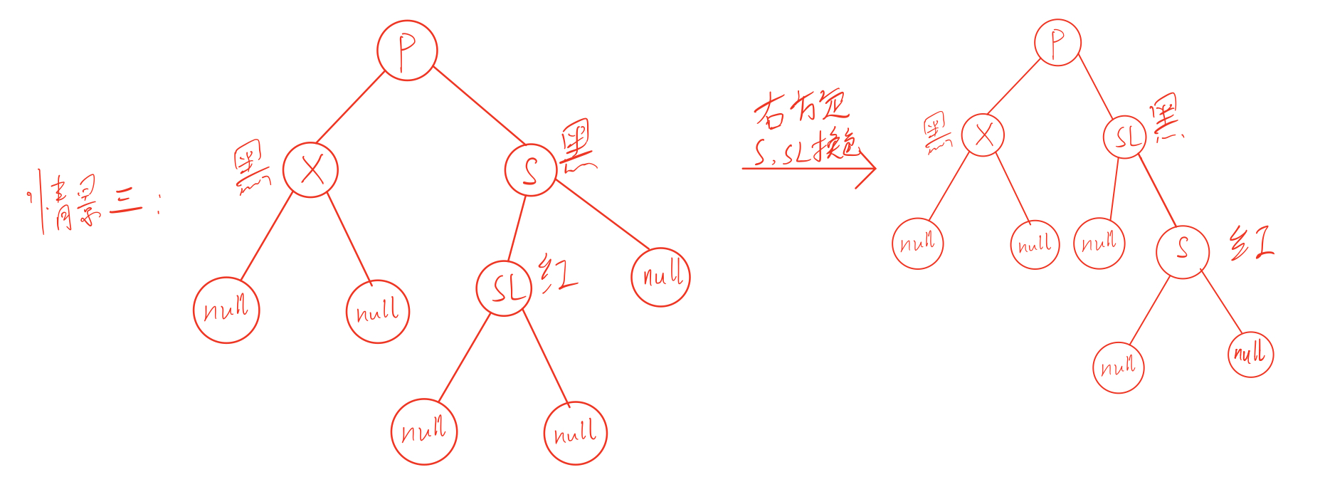 Java实现红黑树插入和删除java实现红黑树的插入删除 Csdn博客 