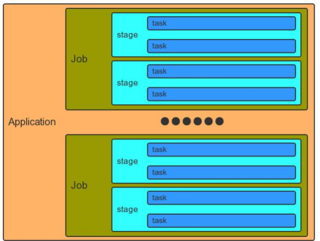 Spark简述_spark作用-CSDN博客