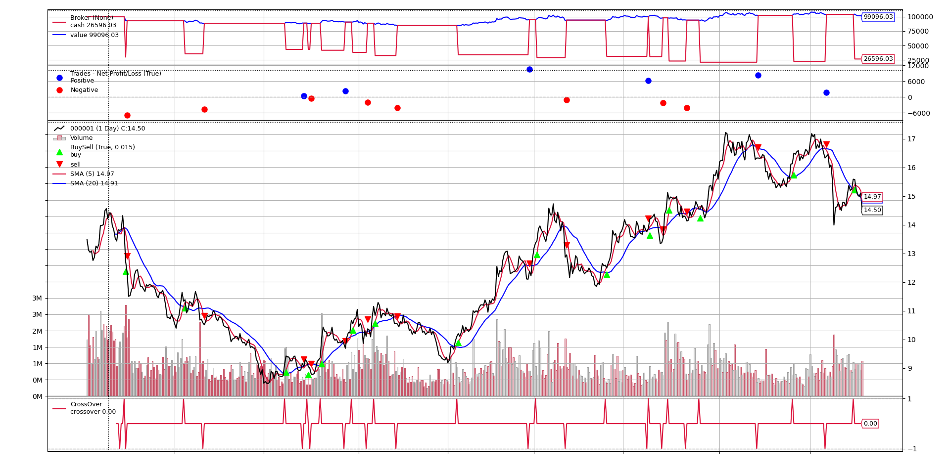 Python quantitative trading study notes (14)-moving average crossover ...