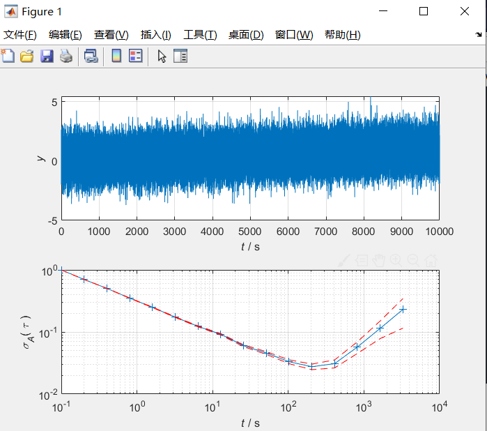 Allan方差：标准allan方差求取和重叠(Overlaping)方差求取 & 如何计算各个参数值！-CSDN博客