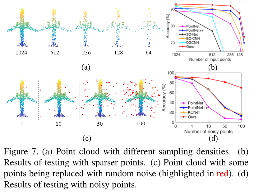 CVPR2019 Relation-Shape CNN、ICCV2019 Dense Point论文及源码学习_densepoint-CSDN博客