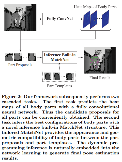 移动和嵌入式人体姿态估计(Mobile and Embedded Human Pose Estimation)_articulated part-based model for joint ...