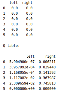 Q-Learning原理+python代码解析+改进_qlearning算法改进-CSDN博客