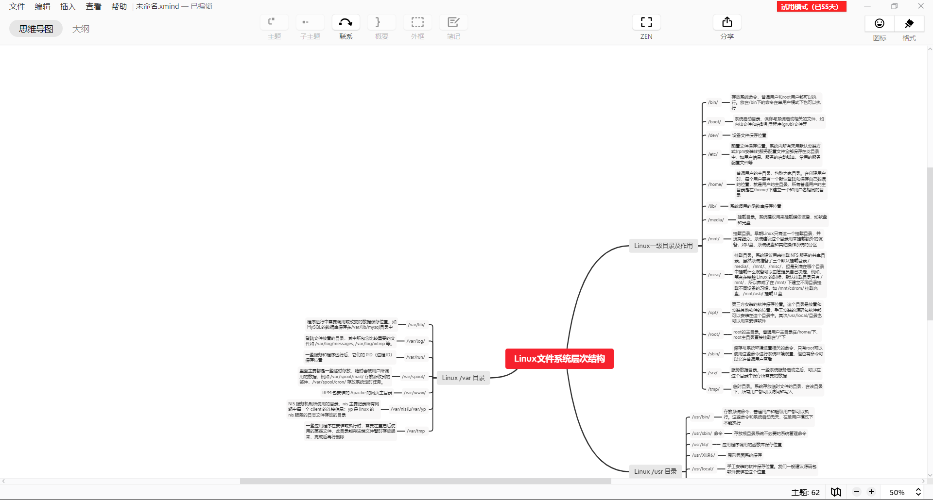 ROOT / VIM / Linux file system hierarchy - Programmer Sought