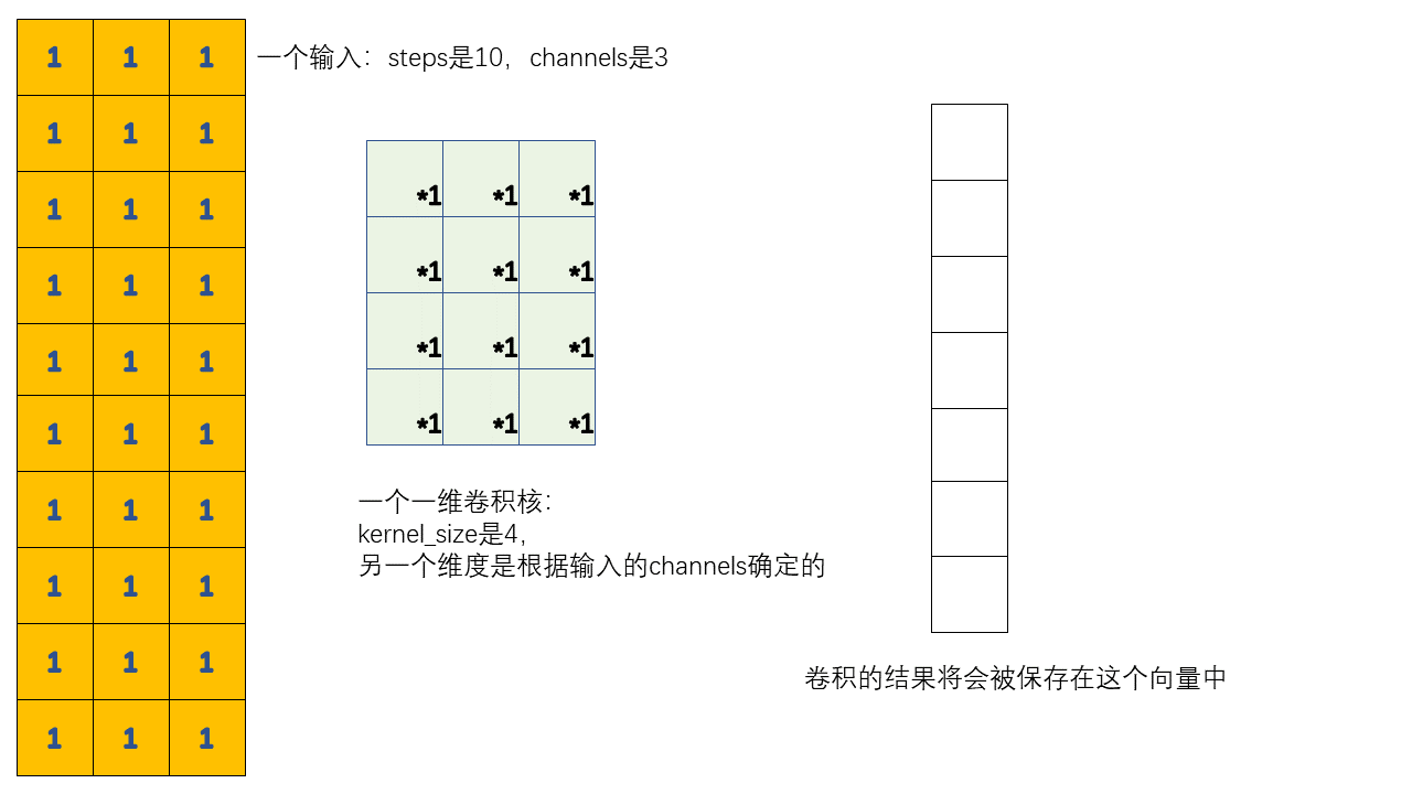 CONV1D and TIMEDISTRIBUTED parameters in Keras - Programmer Sought