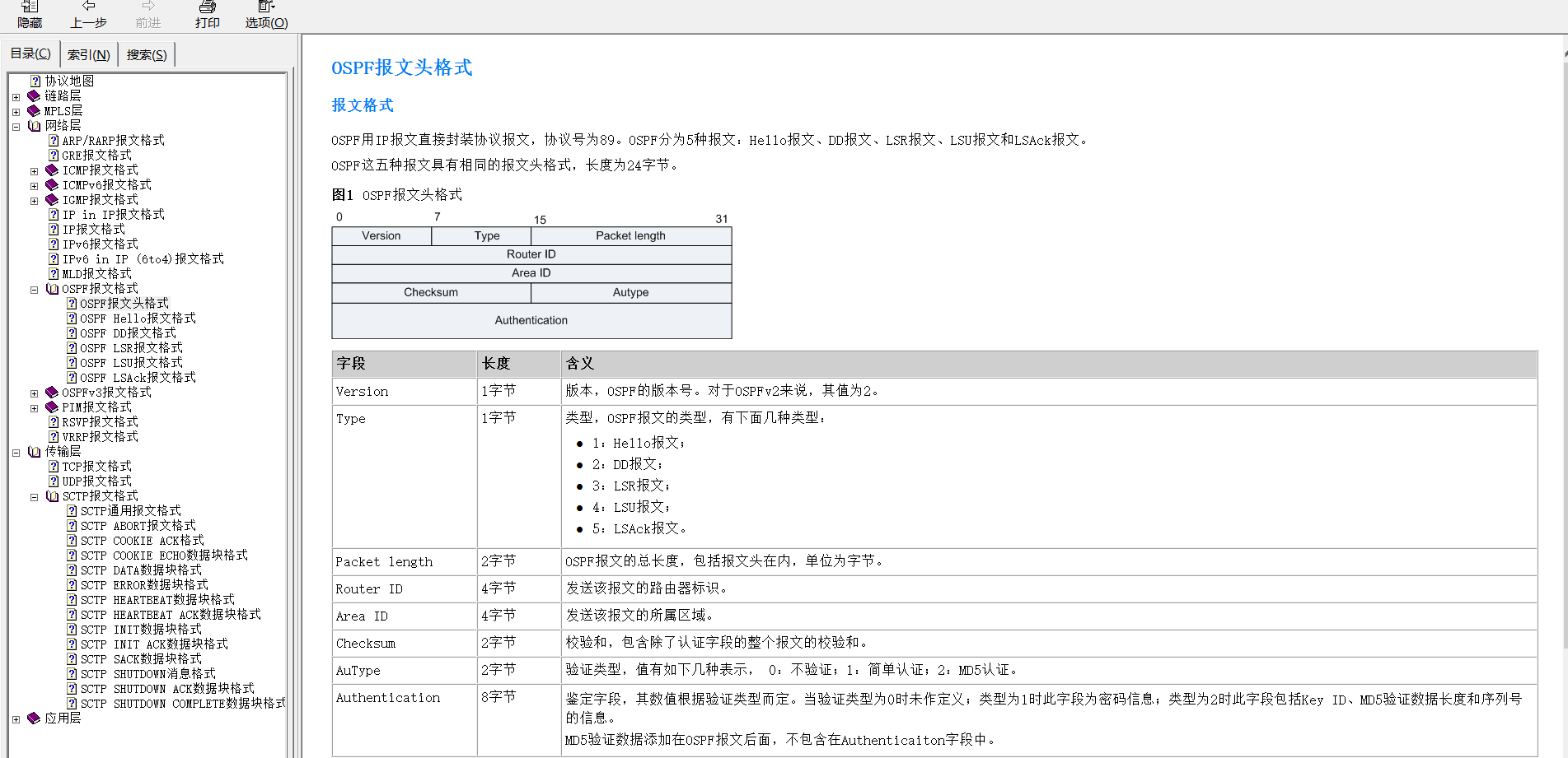017b Ospf五种报文的头部，hello报文，邻居ospf报文头 Csdn博客 