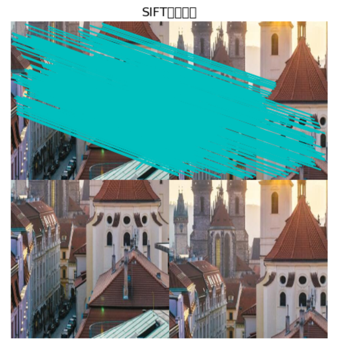 Python计算机视觉——SIFT特征提取与检索_python sift特征提取-CSDN博客