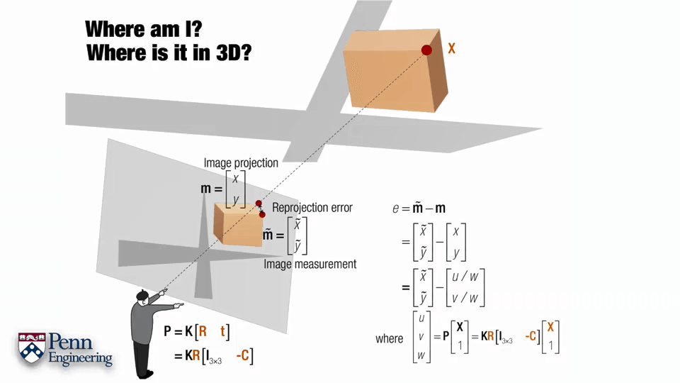 3月20 Bundle Adjustment光束平差法概述_bundle adjustment matlab-CSDN博客