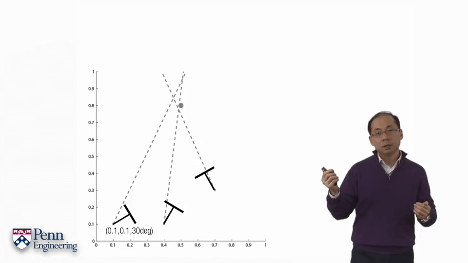 3月20 Bundle Adjustment光束平差法概述_bundle adjustment matlab-CSDN博客
