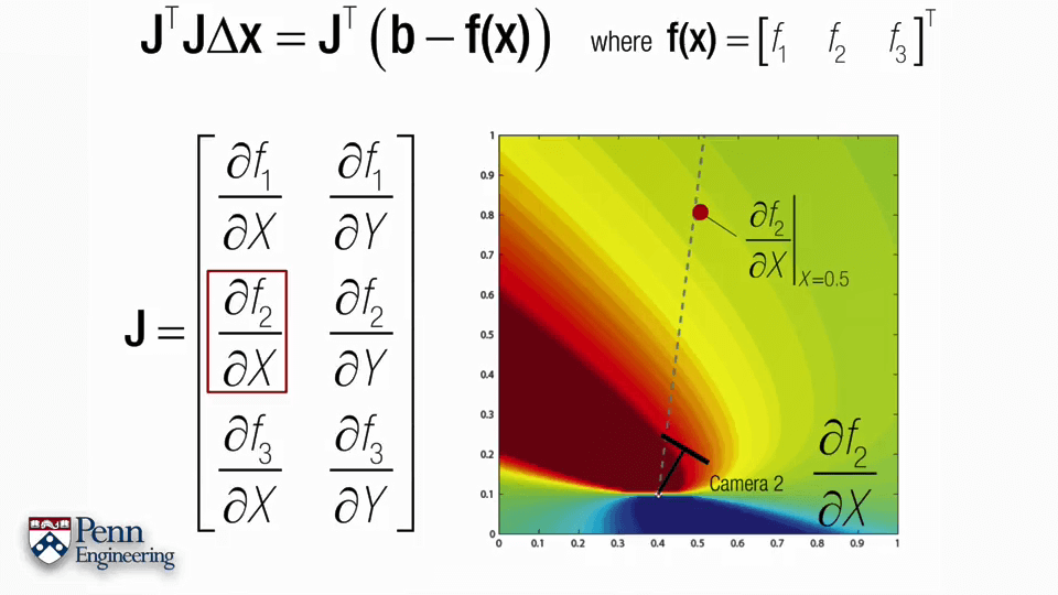 3月20 Bundle Adjustment光束平差法概述_bundle adjustment matlab-CSDN博客