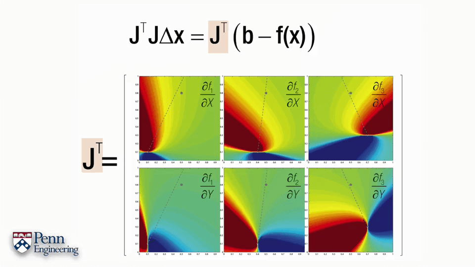 3月20 Bundle Adjustment光束平差法概述_bundle adjustment matlab-CSDN博客