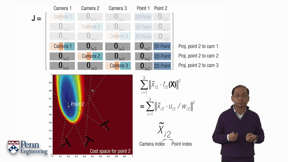 3月20 Bundle Adjustment光束平差法概述_bundle adjustment matlab-CSDN博客