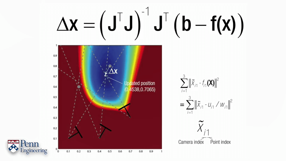 3月20 Bundle Adjustment光束平差法概述_bundle adjustment matlab-CSDN博客