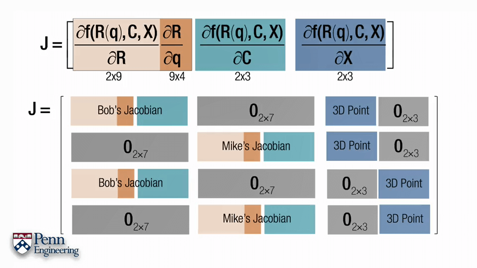 3月20 Bundle Adjustment光束平差法概述_bundle adjustment matlab-CSDN博客