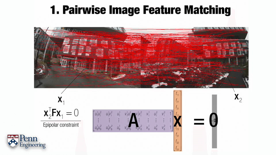 3月20 Bundle Adjustment光束平差法概述_bundle adjustment matlab-CSDN博客