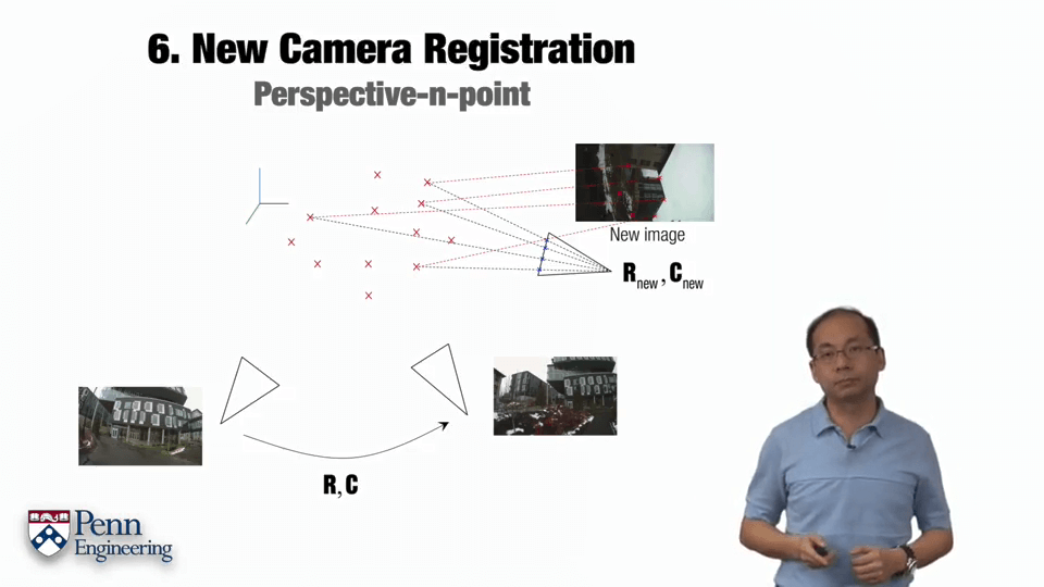 3月20 Bundle Adjustment光束平差法概述_bundle adjustment matlab-CSDN博客