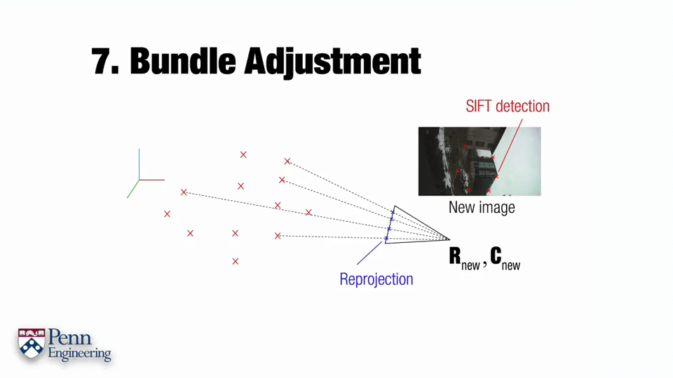 3月20 Bundle Adjustment光束平差法概述_bundle adjustment matlab-CSDN博客