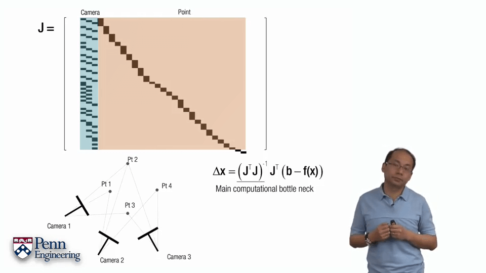 3月20 Bundle Adjustment光束平差法概述_bundle adjustment matlab-CSDN博客