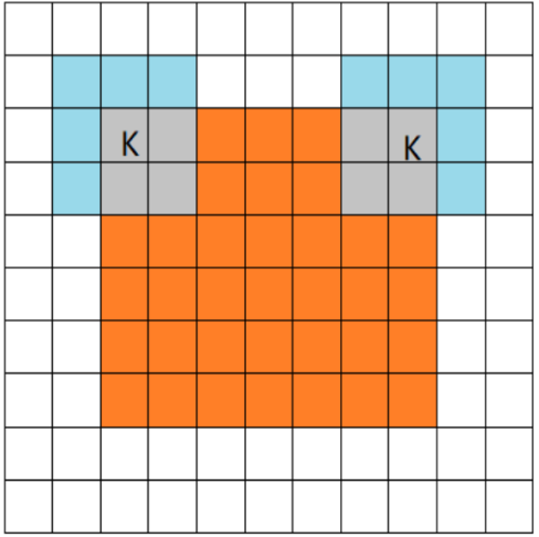 slim.conv2d函数的变量解释和padding方式中same与vaild的差别_conv2d滤波,padding='valid'啥意思 ...