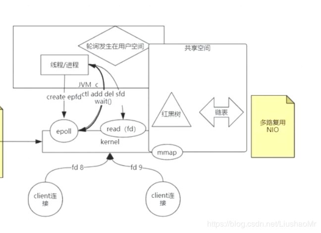 linux 下 mmap、sendfile_linux 将mmp 地址数据 sendfile-CSDN博客