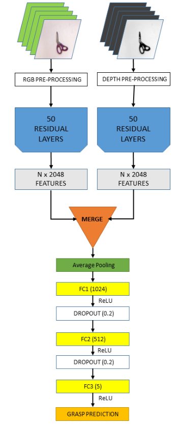 抓取检测之Robotic Grasp Detection using Deep Convolutional Neural Networks-CSDN博客