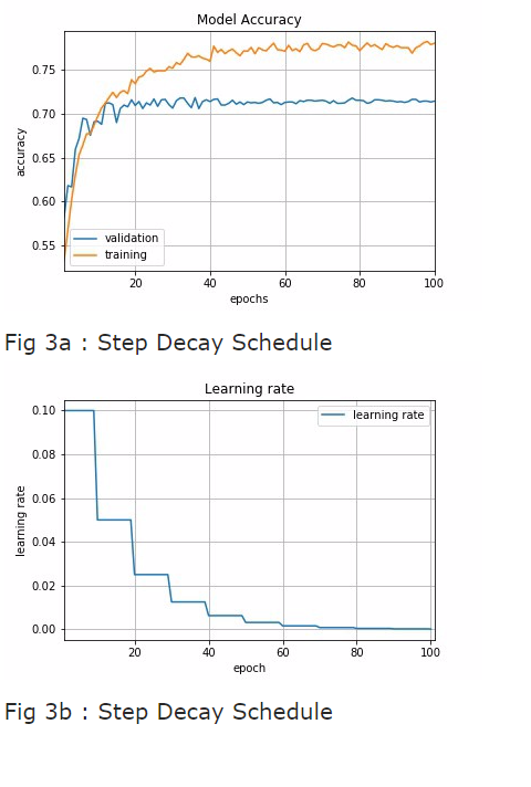 Keras 自适应Learning Rate (LearningRateScheduler)-CSDN博客