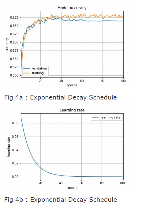 Keras 自适应Learning Rate (LearningRateScheduler)-CSDN博客