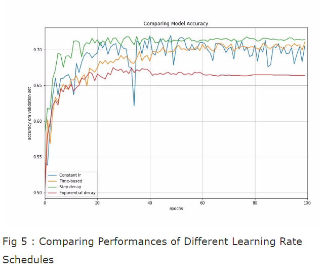 Keras 自适应Learning Rate (LearningRateScheduler)-CSDN博客