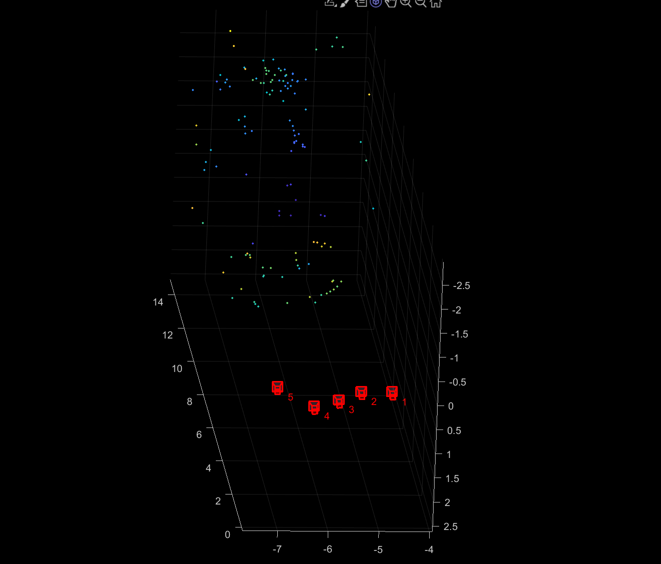 3月20 Bundle Adjustment光束平差法概述_bundle adjustment matlab-CSDN博客