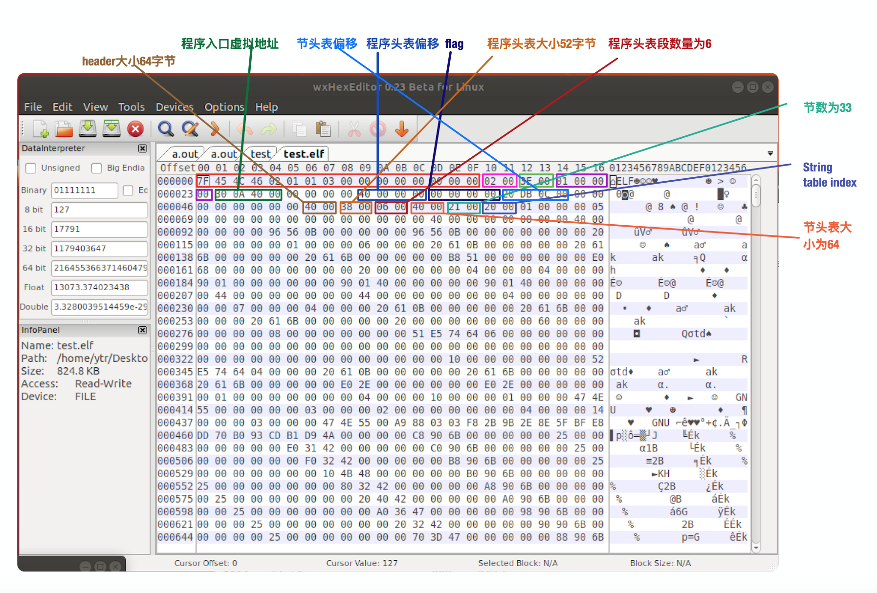ELF格式学习_代码段 数据段不连续 elf大-CSDN博客