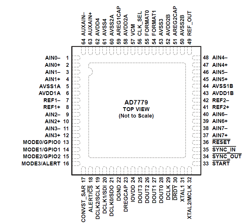基于官方EVAL-AD7779FMCZ板的AD7779芯片开发教程_ad7770 程序-CSDN博客