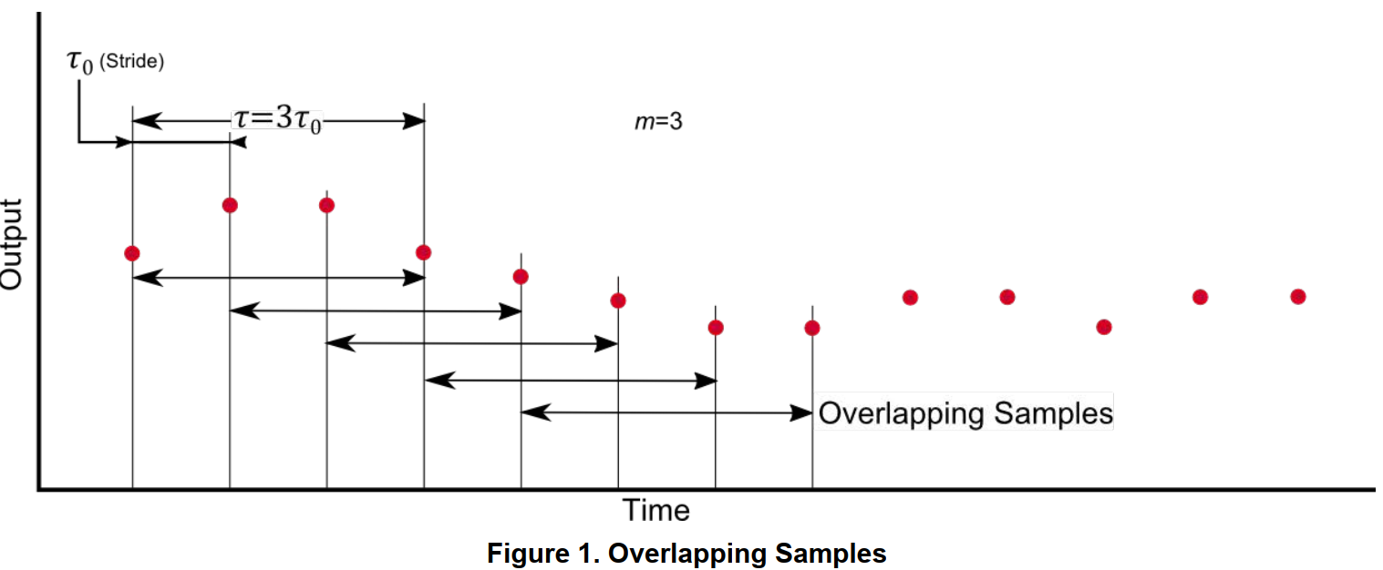 Allan方差：标准allan方差求取和重叠(Overlaping)方差求取 & 如何计算各个参数值！-CSDN博客