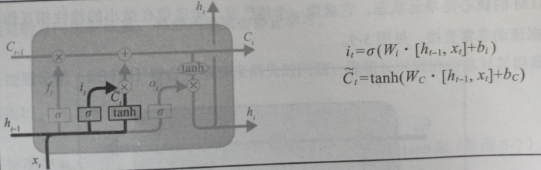 DNN、FCN、CNN、RNN、LSTM、BRNN、DRNN、GAN、自编码器、DBN、RBN、注意力网络、MCNN、Inception ...