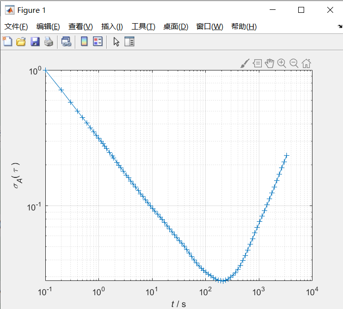 Allan方差：标准allan方差求取和重叠(Overlaping)方差求取 & 如何计算各个参数值！-CSDN博客