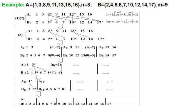 Parallel algorithms: uniform partition (PSRS) and square root partition ...