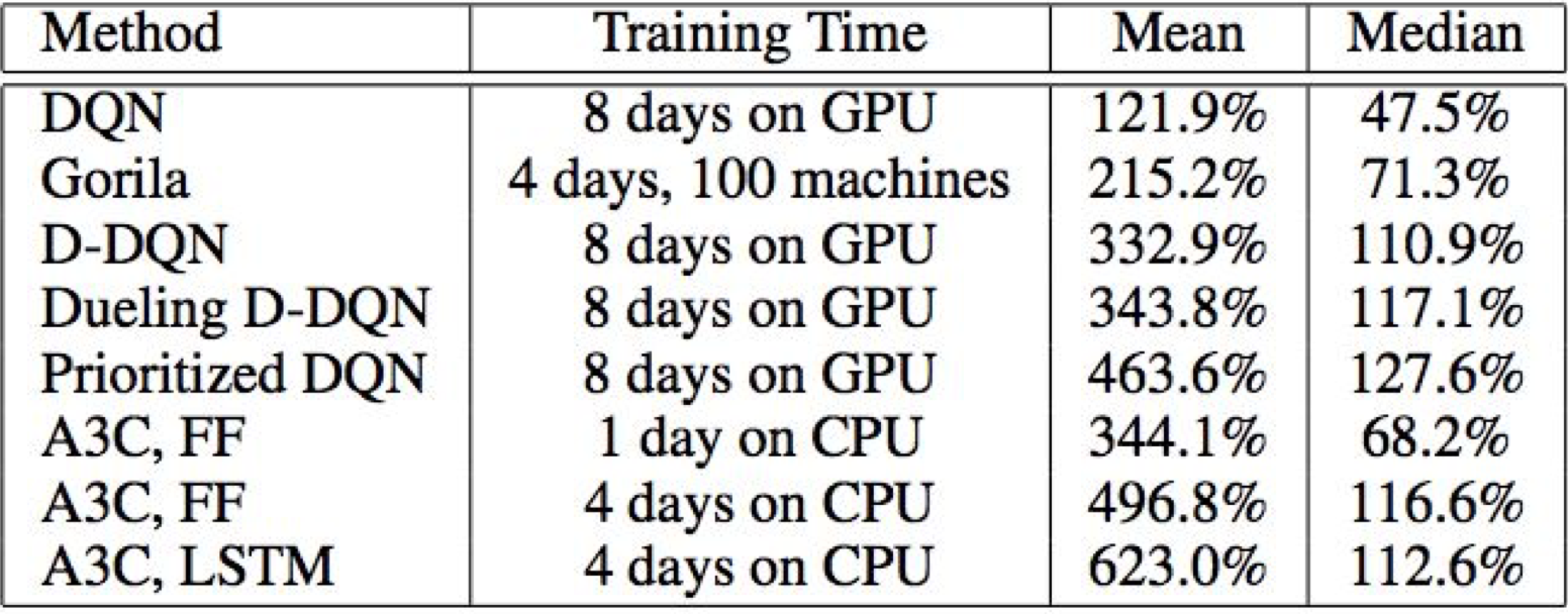 深度强化学习CS285-Lec17 Distributed RL_r2d2 ape-x impala-CSDN博客