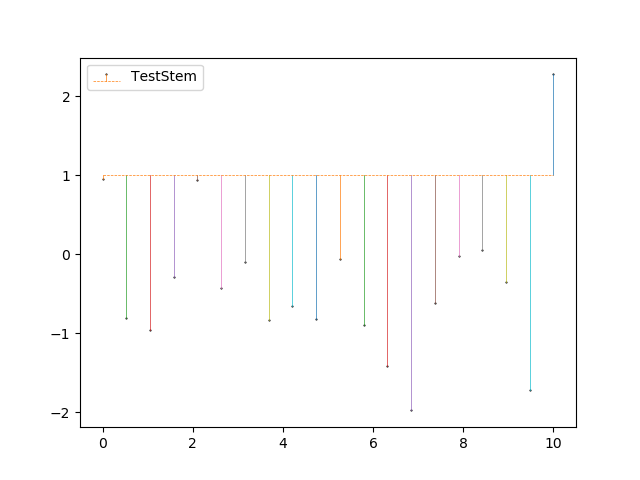 matplotlib棉棒图个性化设置_matplotlib中棉签图改颜色-CSDN博客