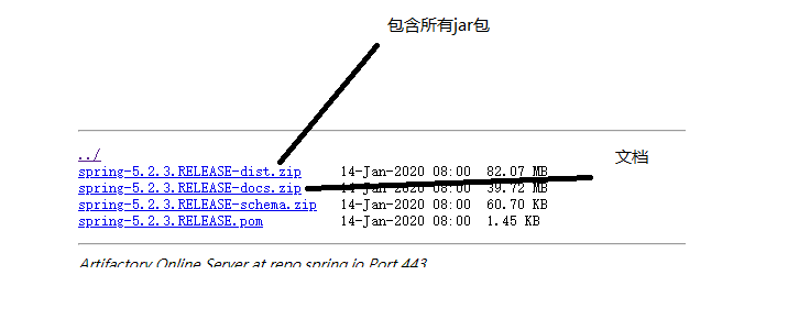 Spring5 Jar包下载最新的sping 5 Kar包 Csdn博客 