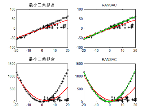 SIFT算法及相关匹配与应用（包括RANSAC）_sift算法应用_Weskerrr的博客-CSDN博客