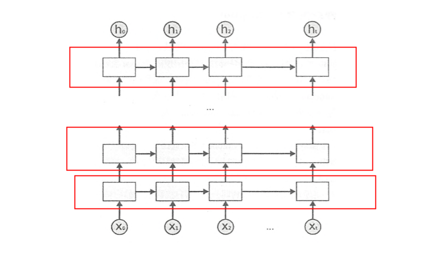 史上最小白之RNN详解-CSDN博客