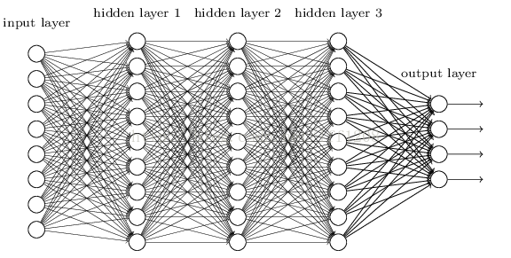 DNN、FCN、CNN、RNN、LSTM、BRNN、DRNN、GAN、自编码器、DBN、RBN、注意力网络、MCNN、Inception ...