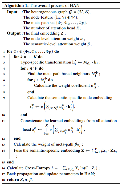 【论文解读 WWW 2019 | HAN】Heterogeneous Graph Attention Network_heterogeneous graph attention network ...