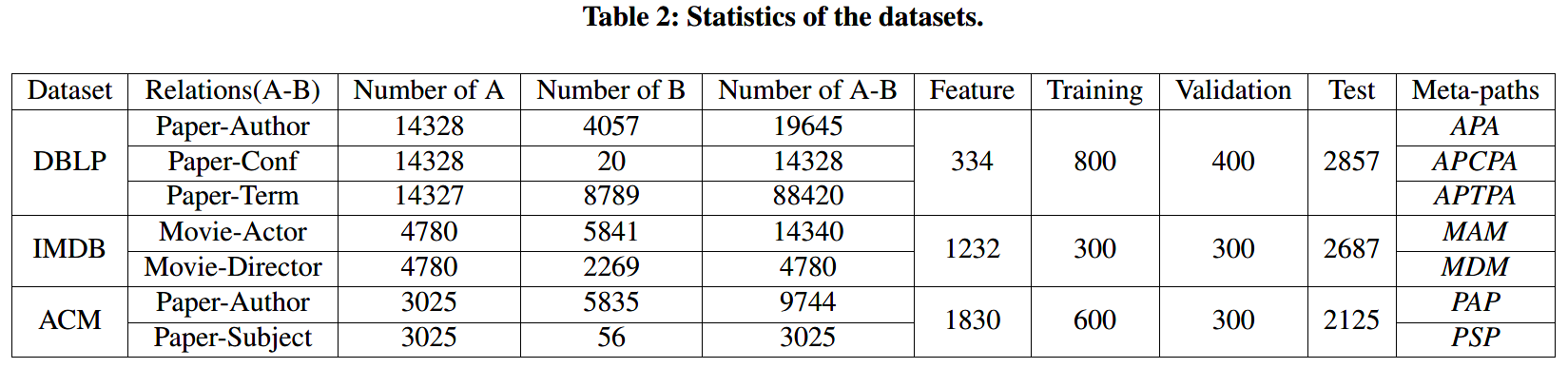 【论文解读 WWW 2019 | HAN】Heterogeneous Graph Attention Network ...