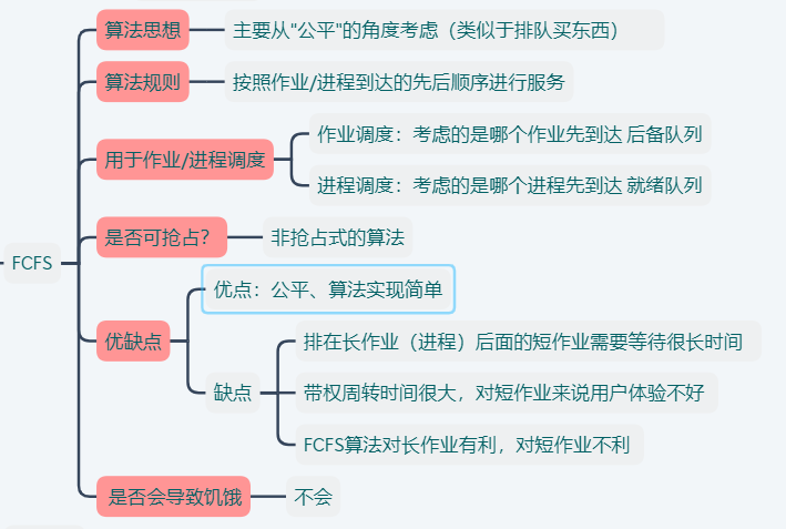 操作系统（二）：5.调度算法_srtn算法-CSDN博客